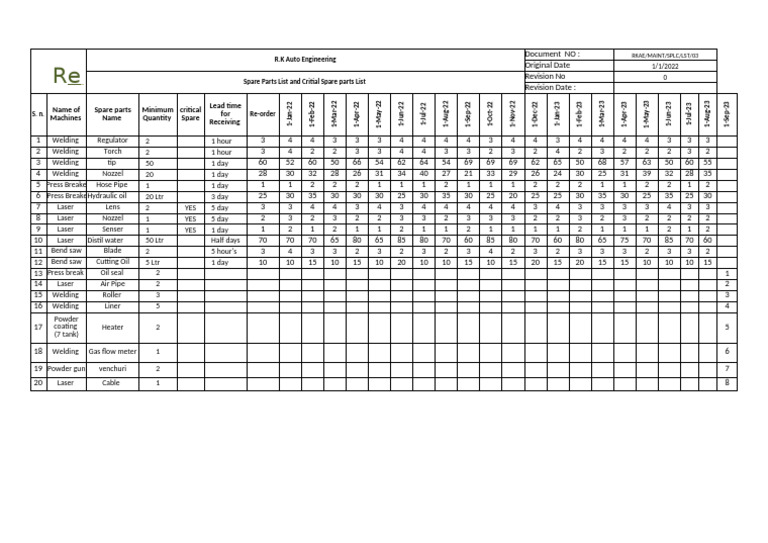 Spare Part List and Critical Spare Parts List | PDF | Materials ...