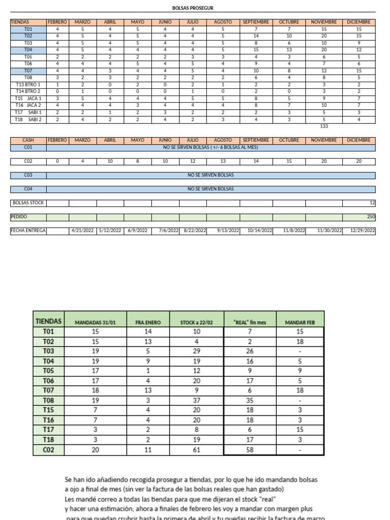 Informe de Stock y Envío de Bolsas Prosegur | PDF