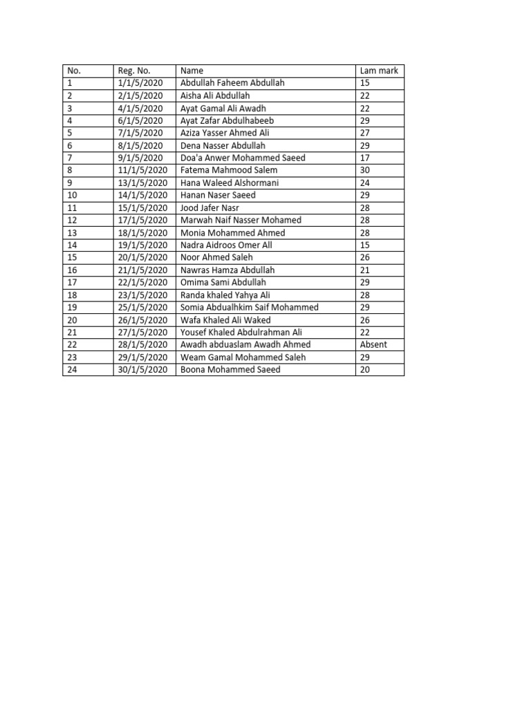 Medical Microbiology Lab Marks | PDF