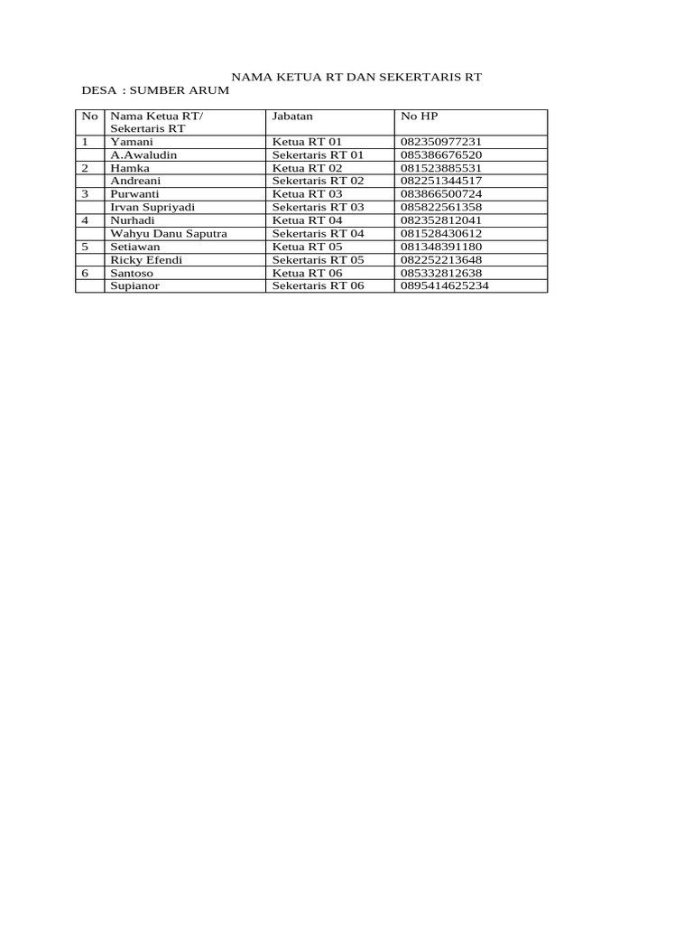 Form Nama Ketua Rt Sumber Arum | PDF