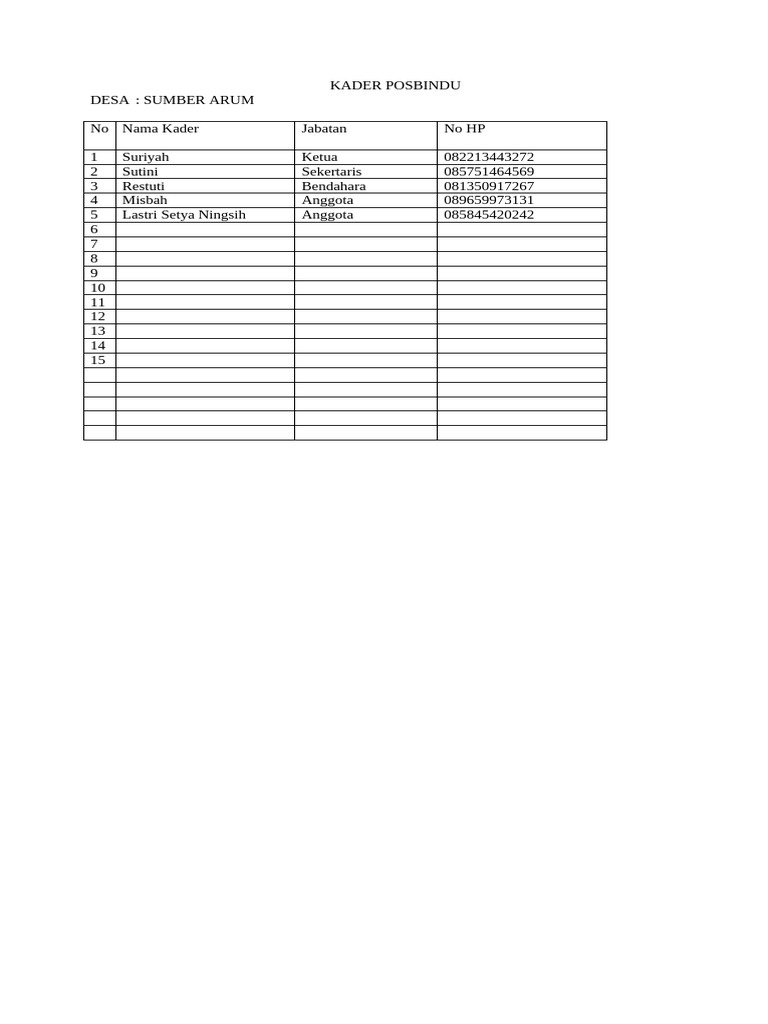 Form Nama Kader Posbindu Sumber Arum | PDF