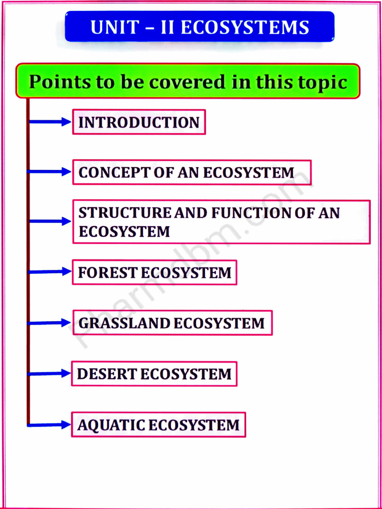 Environmental Science Unit 2 | PDF