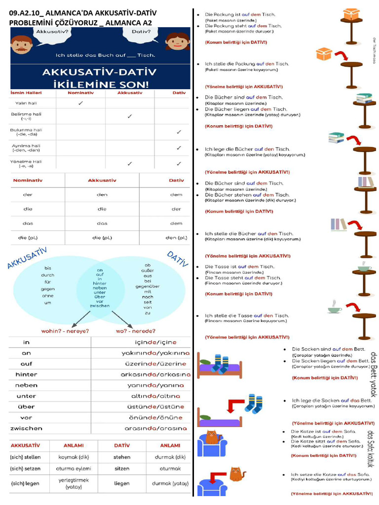 Almanca Akkusativ Dativ | PDF