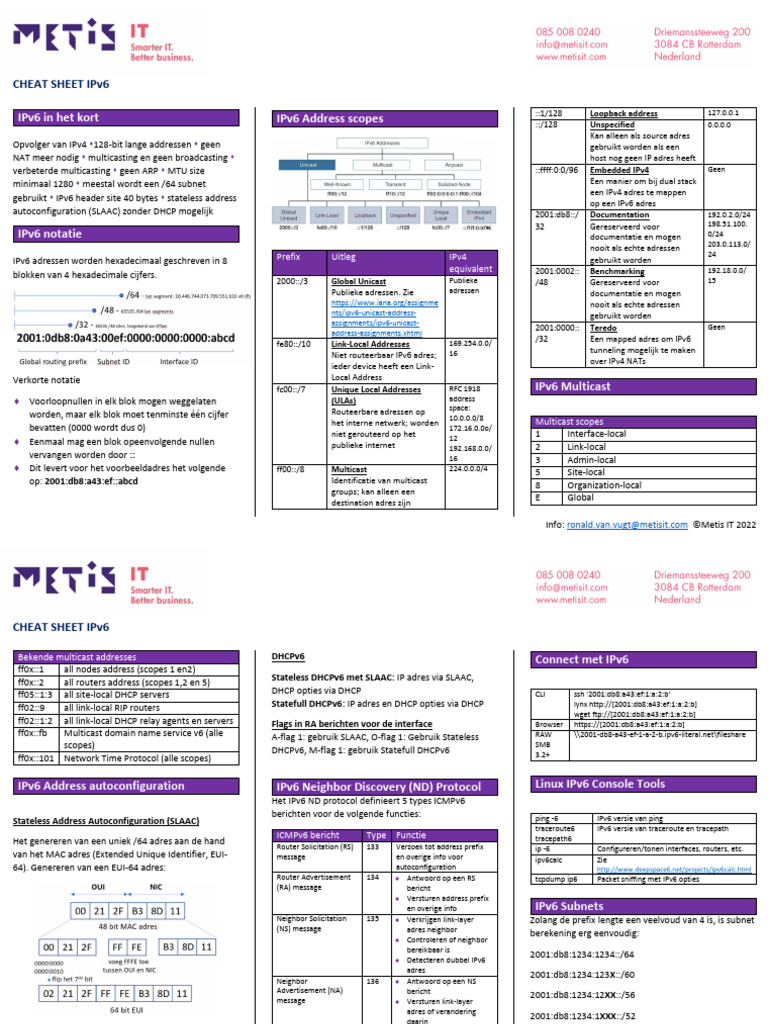 Cheat Sheet IPv6 | PDF
