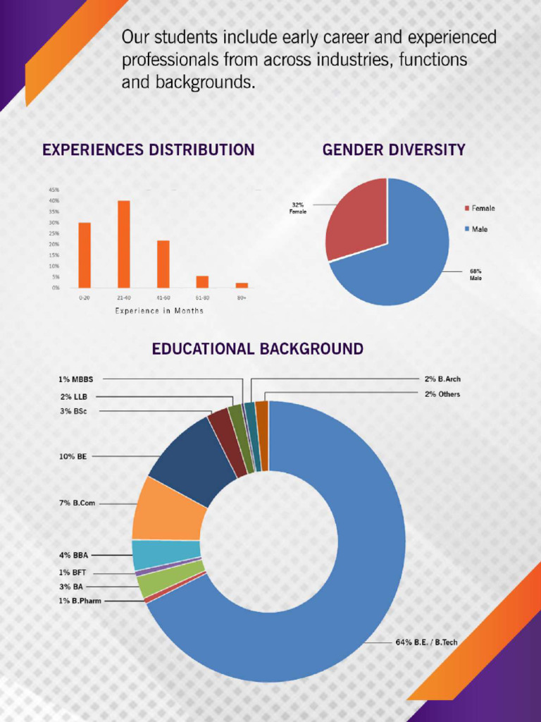 SPJIMR GMP EBS Pages 2 3,9 17 | PDF