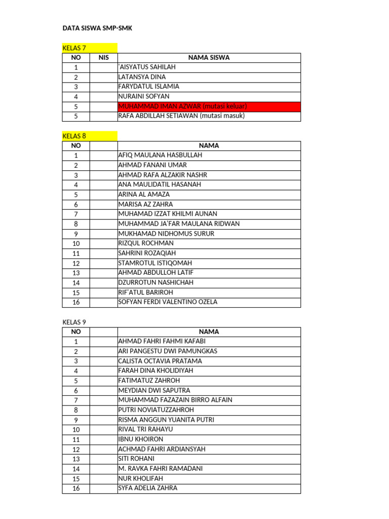 Data Rekap Siswa | PDF