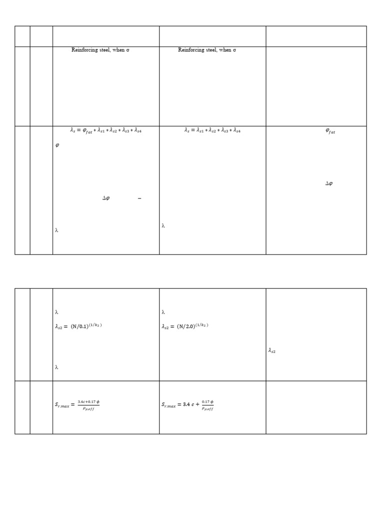 PROPOSED MODIFICATIONS IN IRC 112-2020 | PDF | Bending | Beam (Structure)