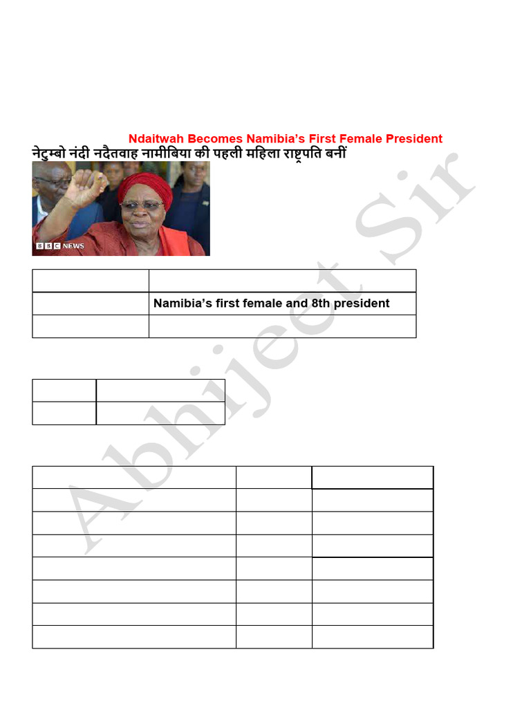 5th December Current Affairs With Mcqs by Abhijeet Sir | PDF