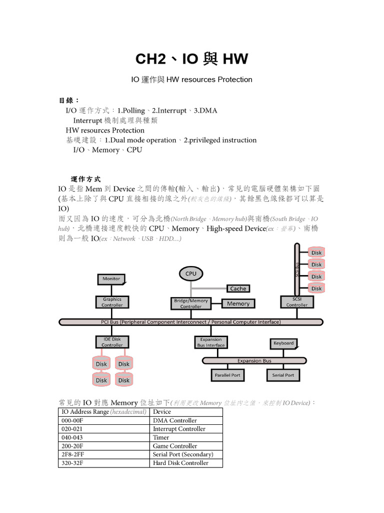 CH2、IO與HW | PDF