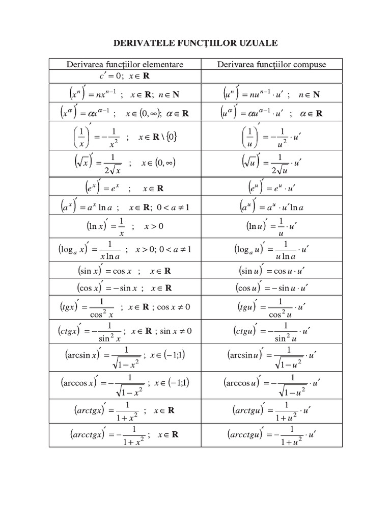 Tabel Derivate | PDF