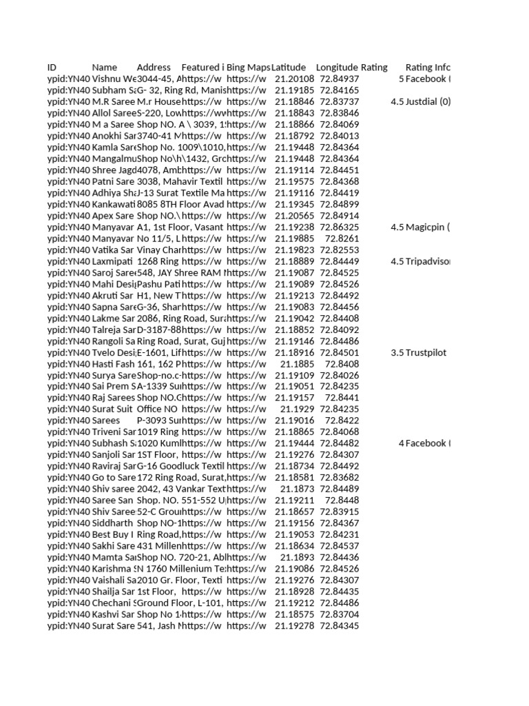 Bing Maps Scraper 274 20241209184716 | PDF