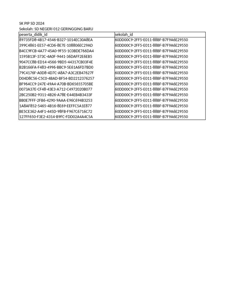 PIP-Sekolah-SD NEGERI 012 GERINGGING BARU-Tahun-2024-sd-Semua Tahap-Semua Status Cair-20240610 | PDF