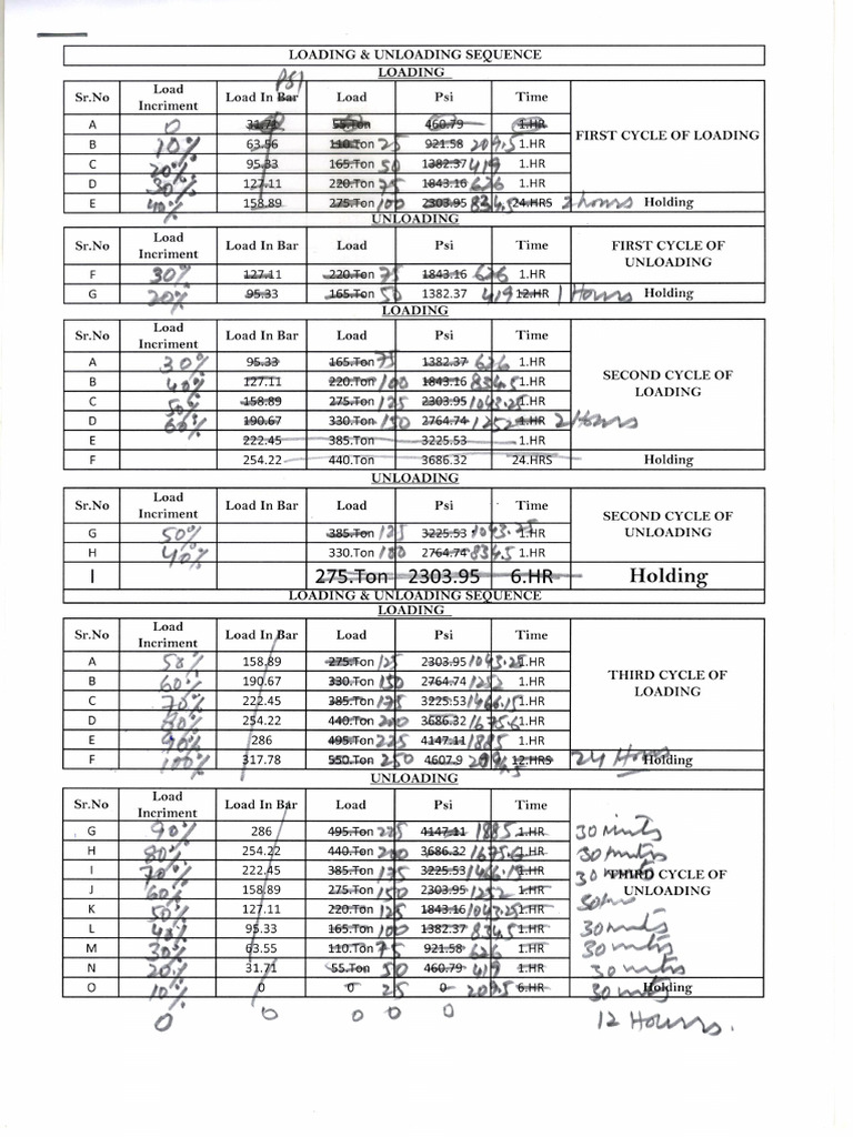 Loading & Unloading Sequence | PDF