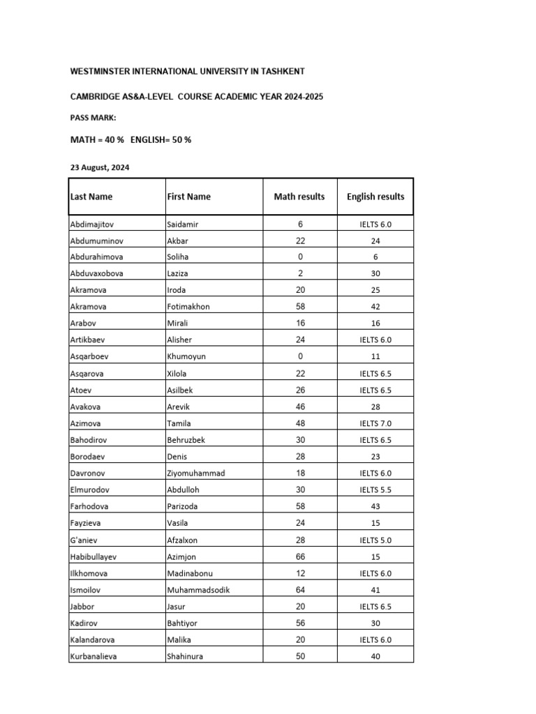 Cambridge Results 23082024 PDF | PDF | Standardized Tests | Educational ...