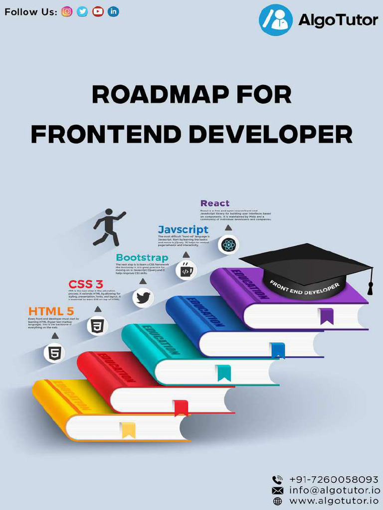 Roadmap For Frontend Developer 1731182432 | PDF