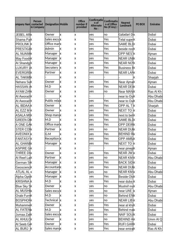Sample UAE 7K Business Owners Professionals With Name Company Mobile ...