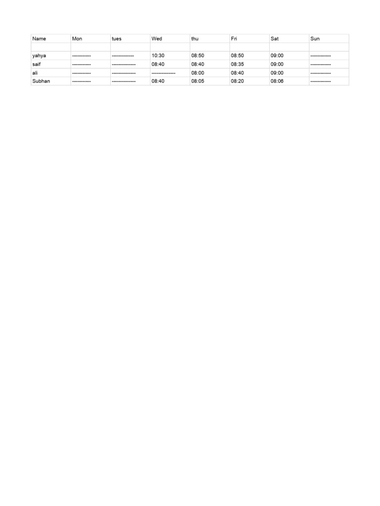 Untitled Spreadsheet | PDF