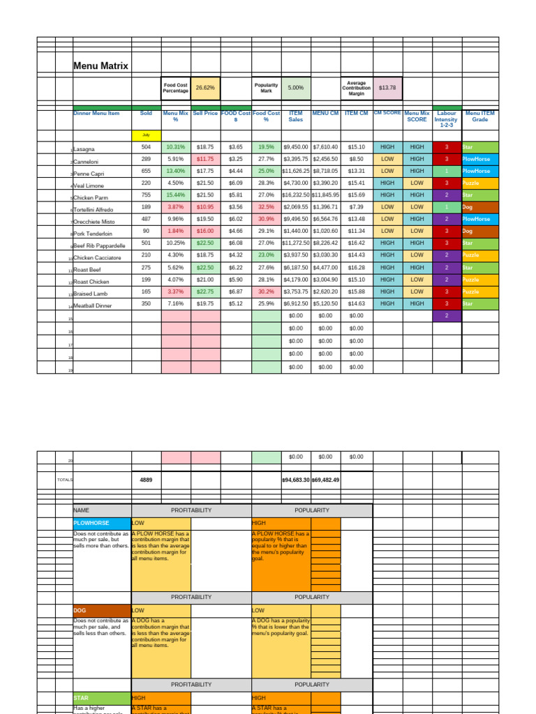 Menu Mix | PDF | Meat | Cuisine