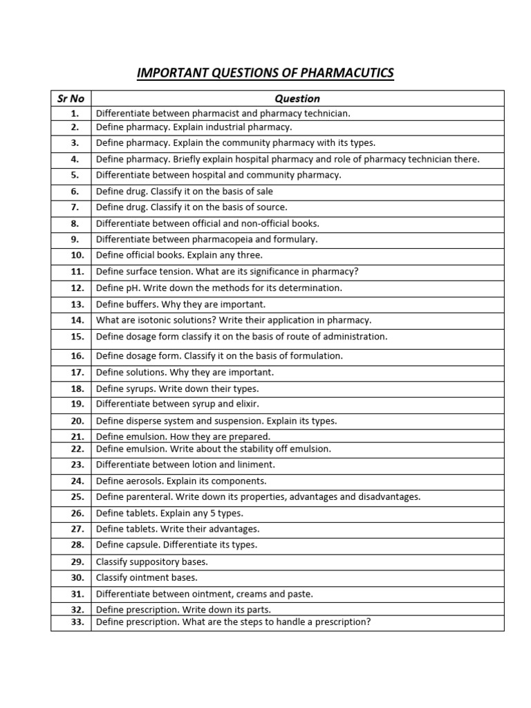 Imp Questions PHARMACAEUTICS | PDF | Pharmacy | Topical Medication