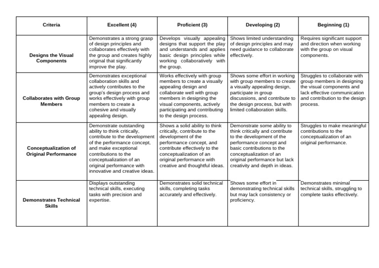 Analytic Rubric Group 9 Educ 107 | PDF | Critical Thinking | Expert