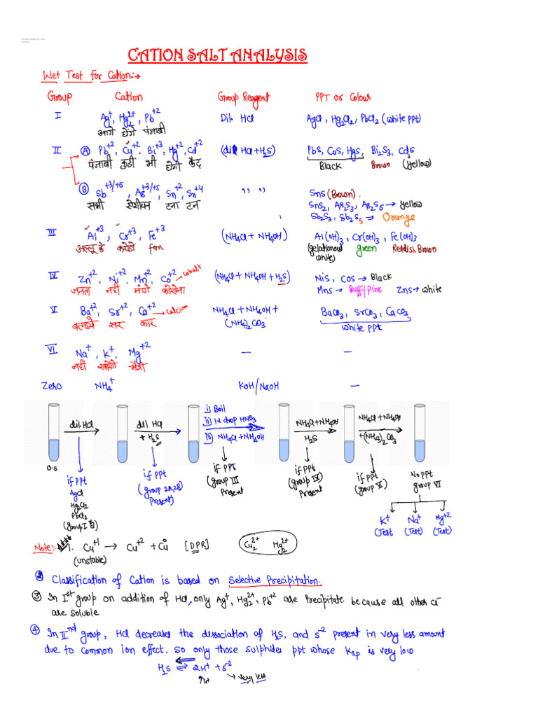 Cation Salt Analysis | PDF