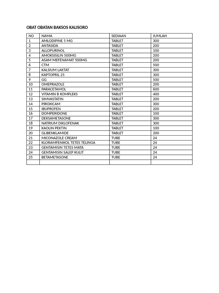 Daftar Obat Baksos Kalisoro | PDF