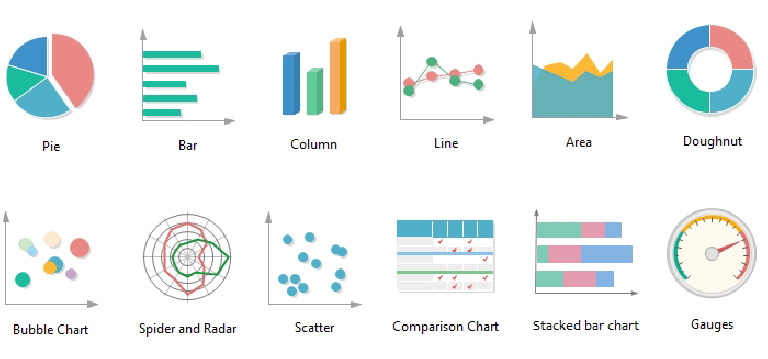 Chart Types | PDF