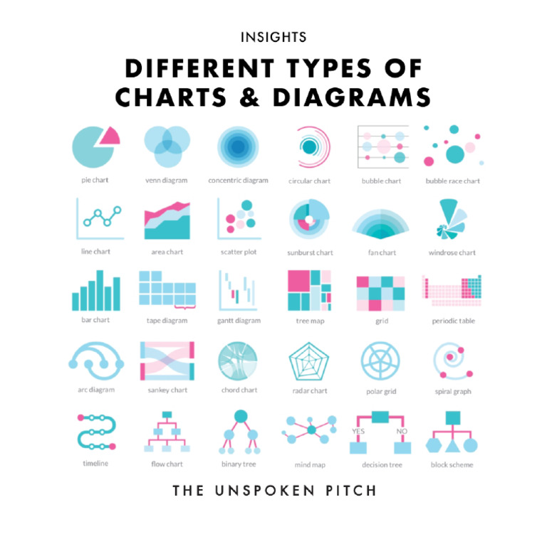 Different Types of Chart | PDF