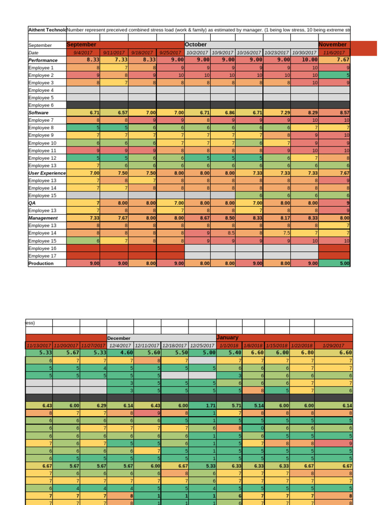 Employee Heat Map | PDF