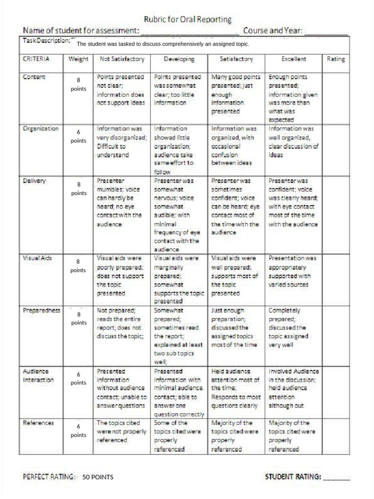 Rubric For Oral Reporting | PDF