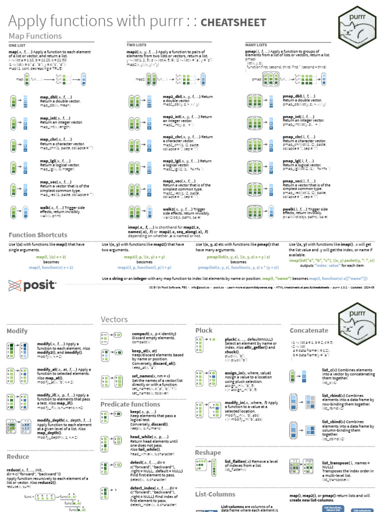 purrr | PDF | Function (Mathematics) | Mathematics
