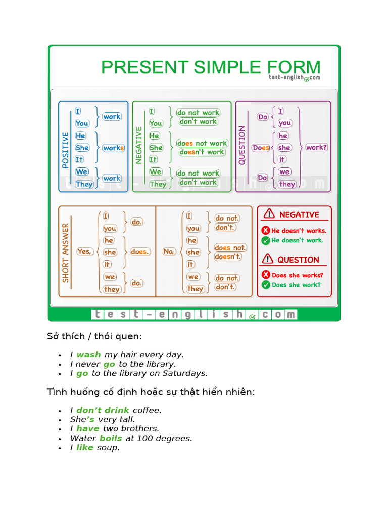 A1 - Unit 6 - Present Simple A1 | PDF