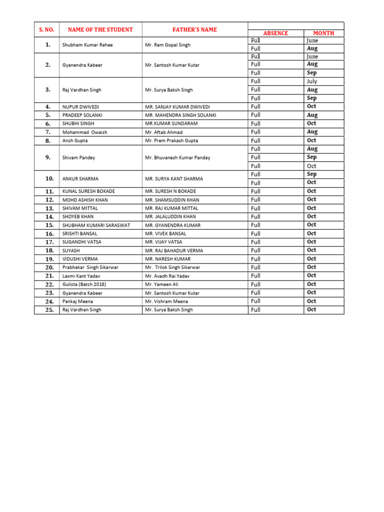 Pending Event Batch 2019 | PDF