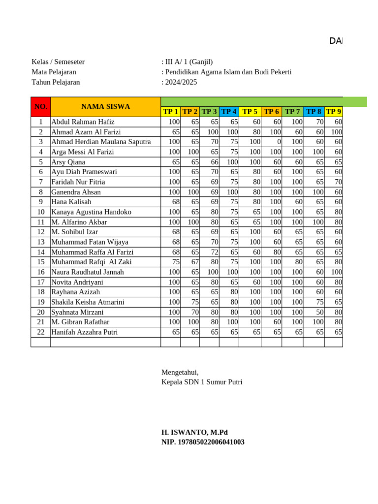 Daftar Nilai Pai Kelas 3 A | PDF