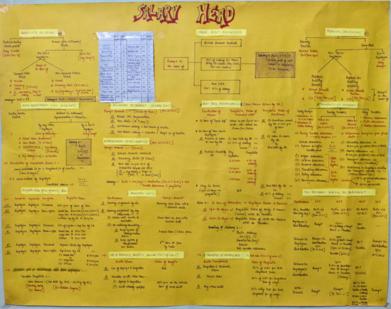 Salary Head Corrected | PDF
