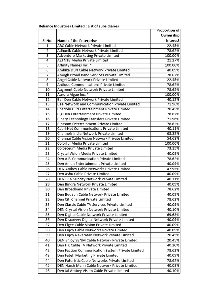 RIL - List of Subsidiaries | PDF | Telecommunications | Companies