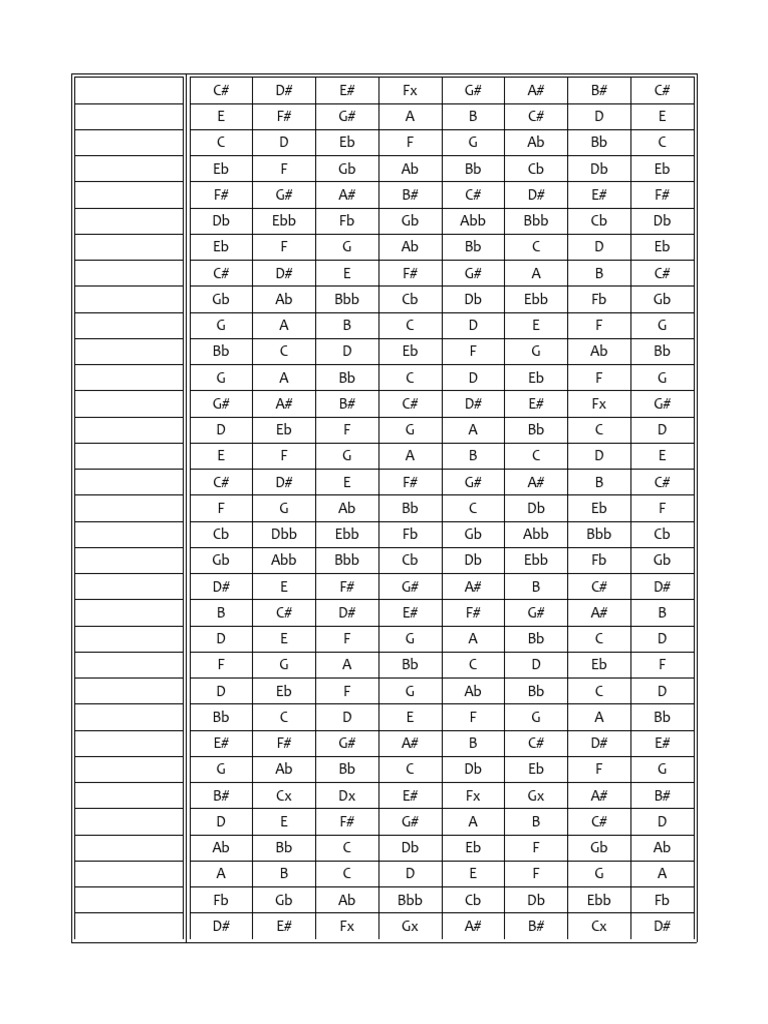 all modes ΑΣΚΗΣΗ | PDF