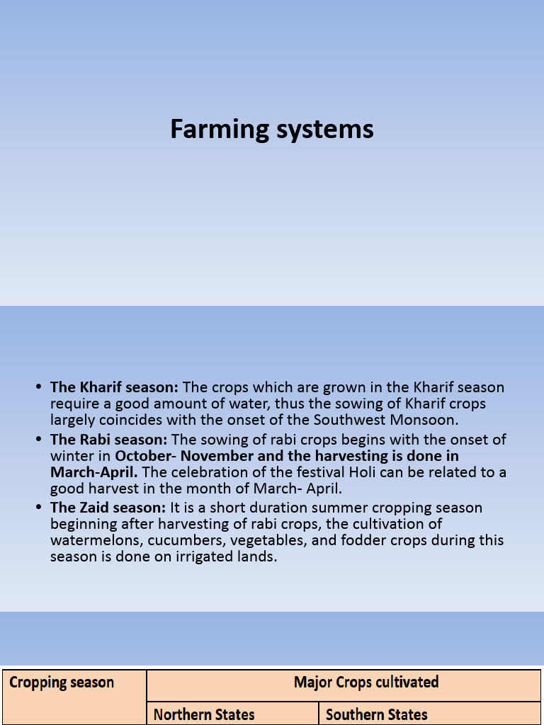Agriculture Master Class | PDF | Agriculture | Genetically Modified Crops