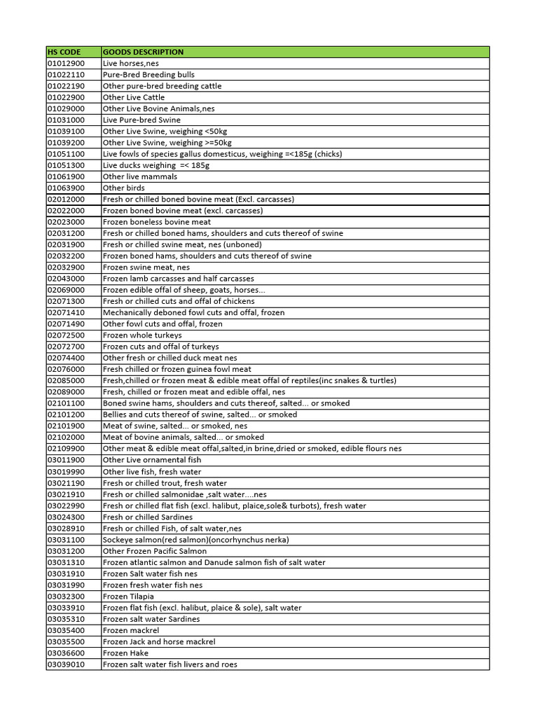 HS Codes For Use Under FDMS | PDF | Ester | Fruit Preserves