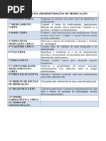 13 Certos Adm Medicação | PDF | Receita médica | Farmacêutico
