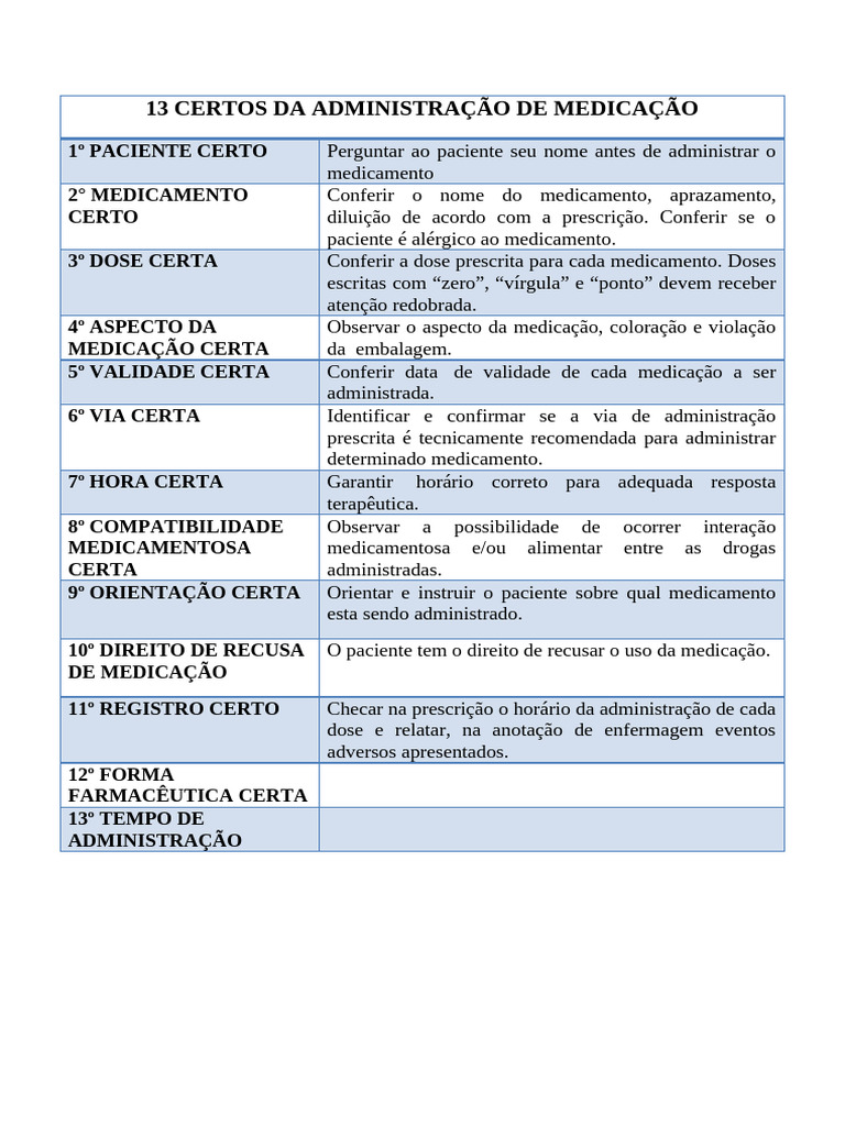 13 Certos Da Administração de Medicação | PDF