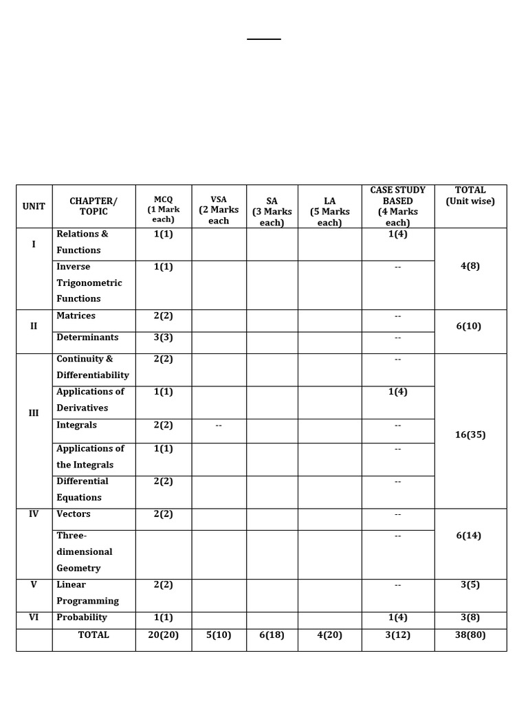 Class 12 Mathematics Pre-Board Blueprint | PDF