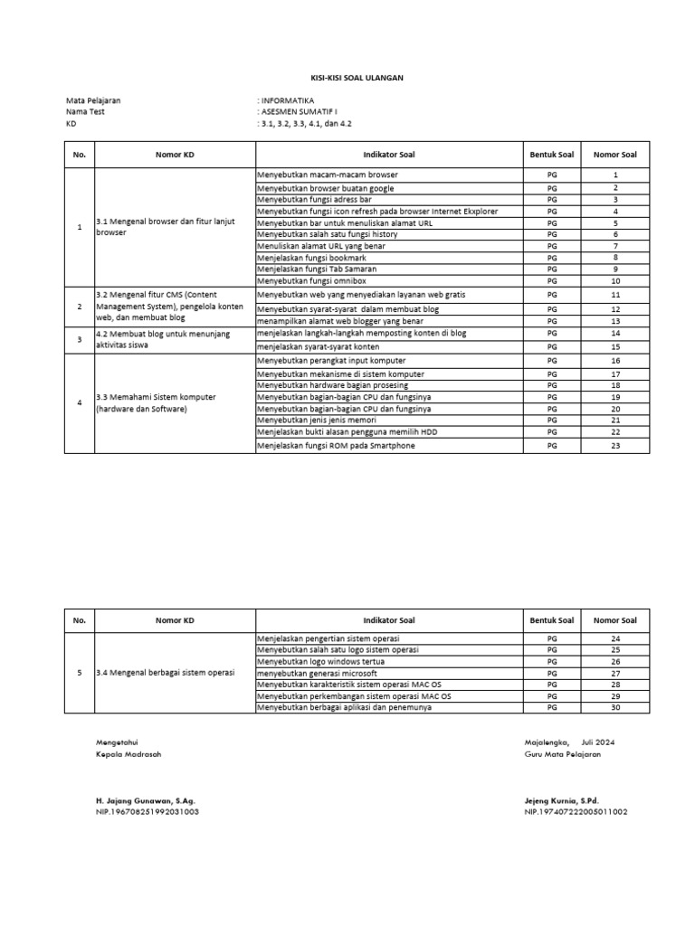 Kisi-Kisi Soal Informatika Kelas IX | PDF