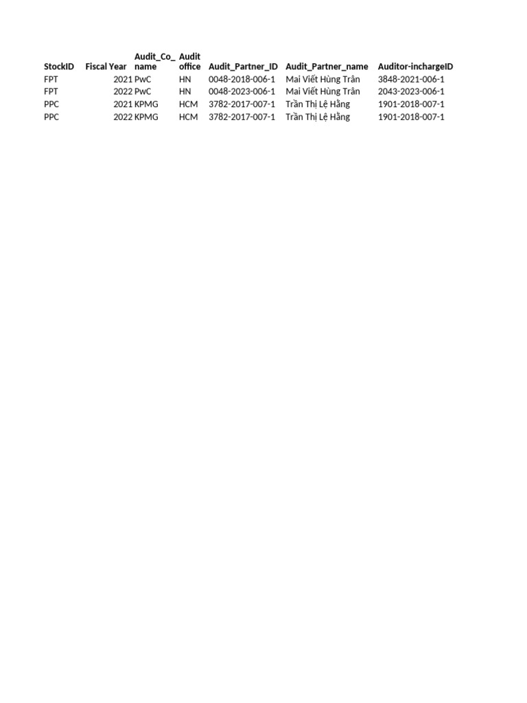 File Mau - Auditor Report | PDF