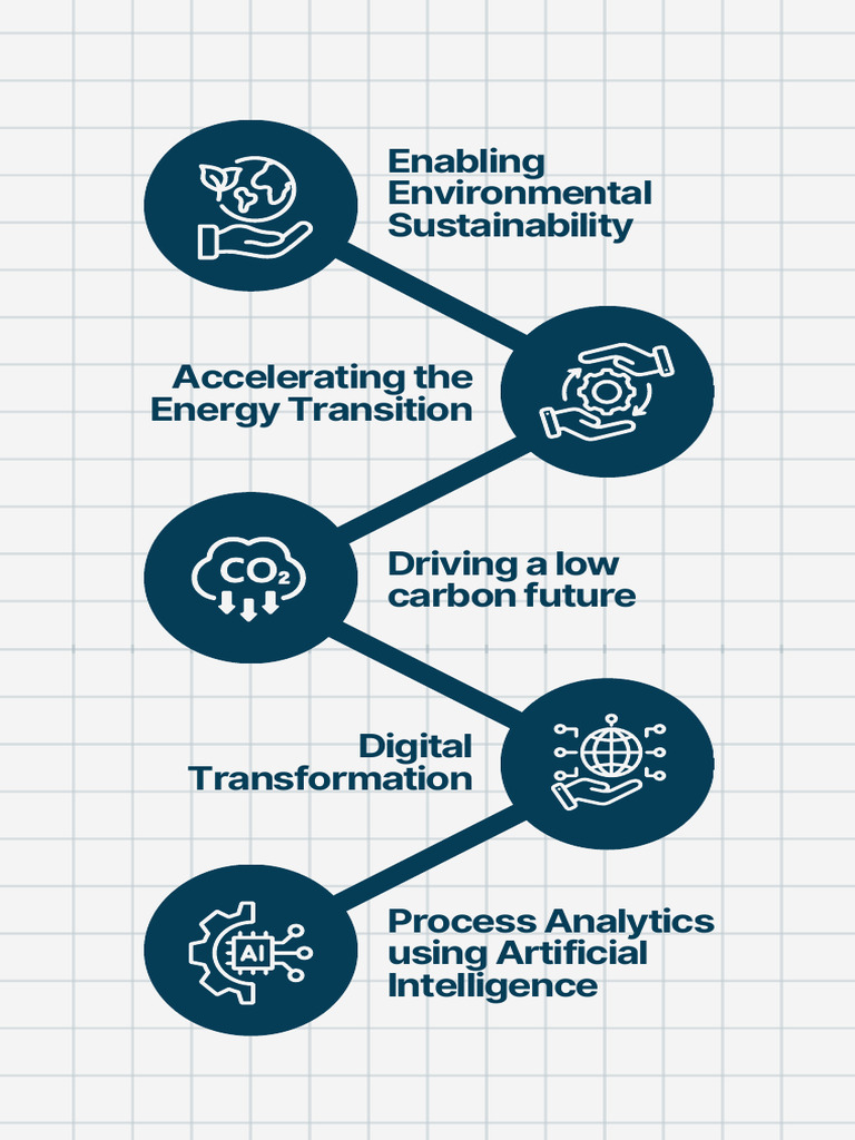 Enabling Environmental Sustainability | PDF