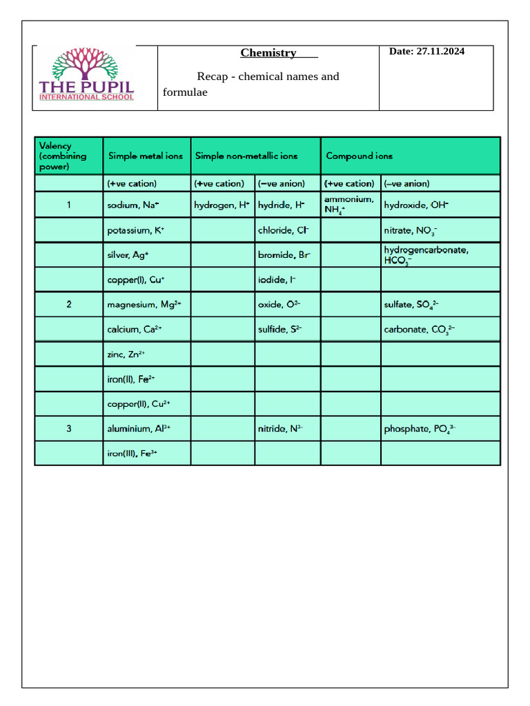 Chemical Names and Formulae | PDF