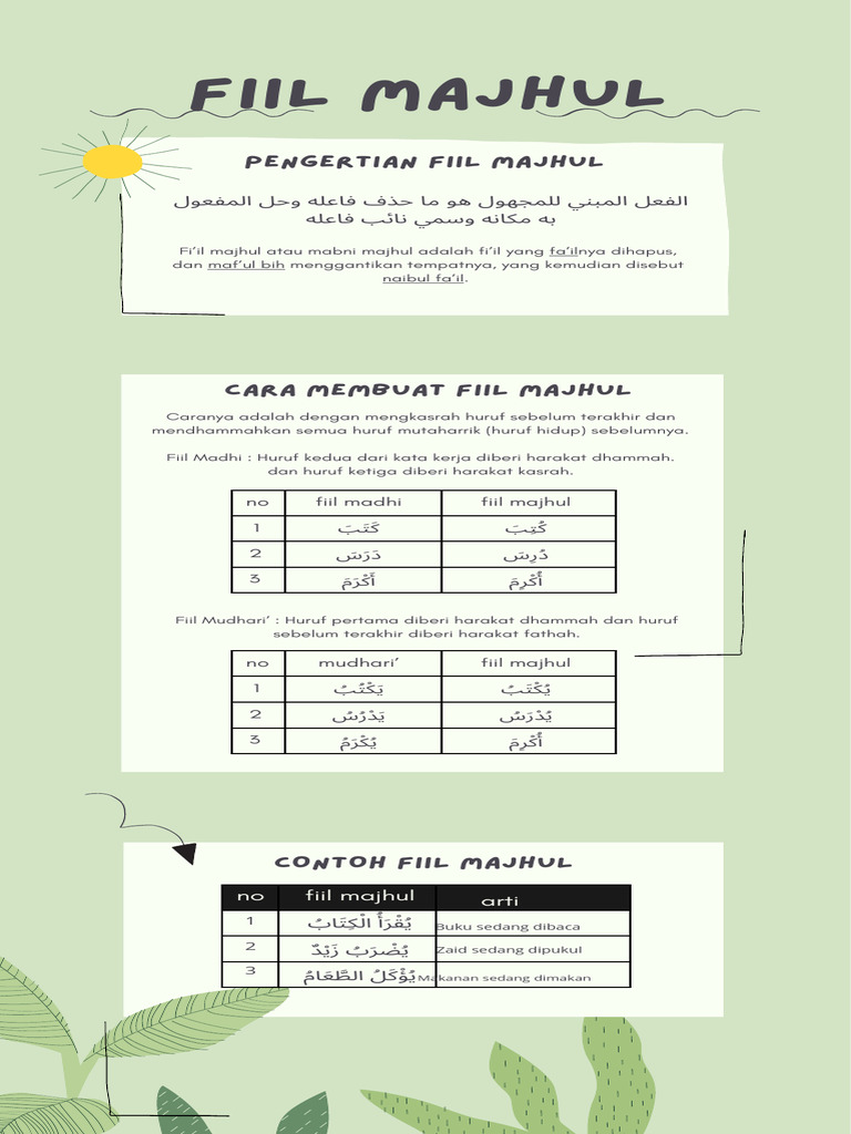 Pengertian dan Contoh Fi'il Majhul | PDF