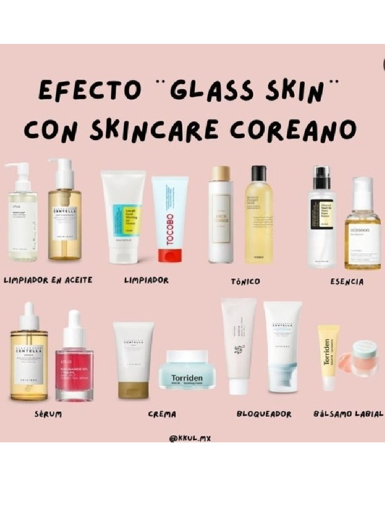 Skin Care Core | PDF