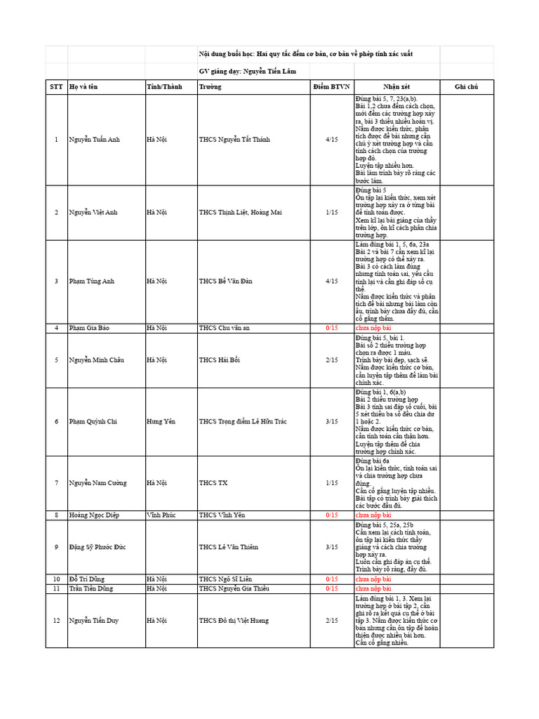 NX BTVN Buoi5 Dieuchinh | PDF