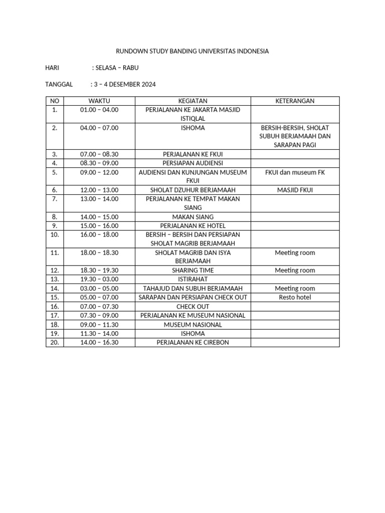 RUNDOWN STUDY BANDING UNIVERSITAS INDONESIA-1 | PDF